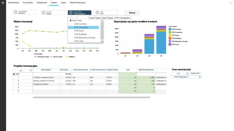 IBM Planning Analytics (TM1) – MINERAL MIDRANGE S.A.